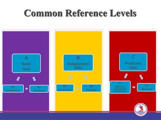 !!cefr presentation-new.ppt | Education