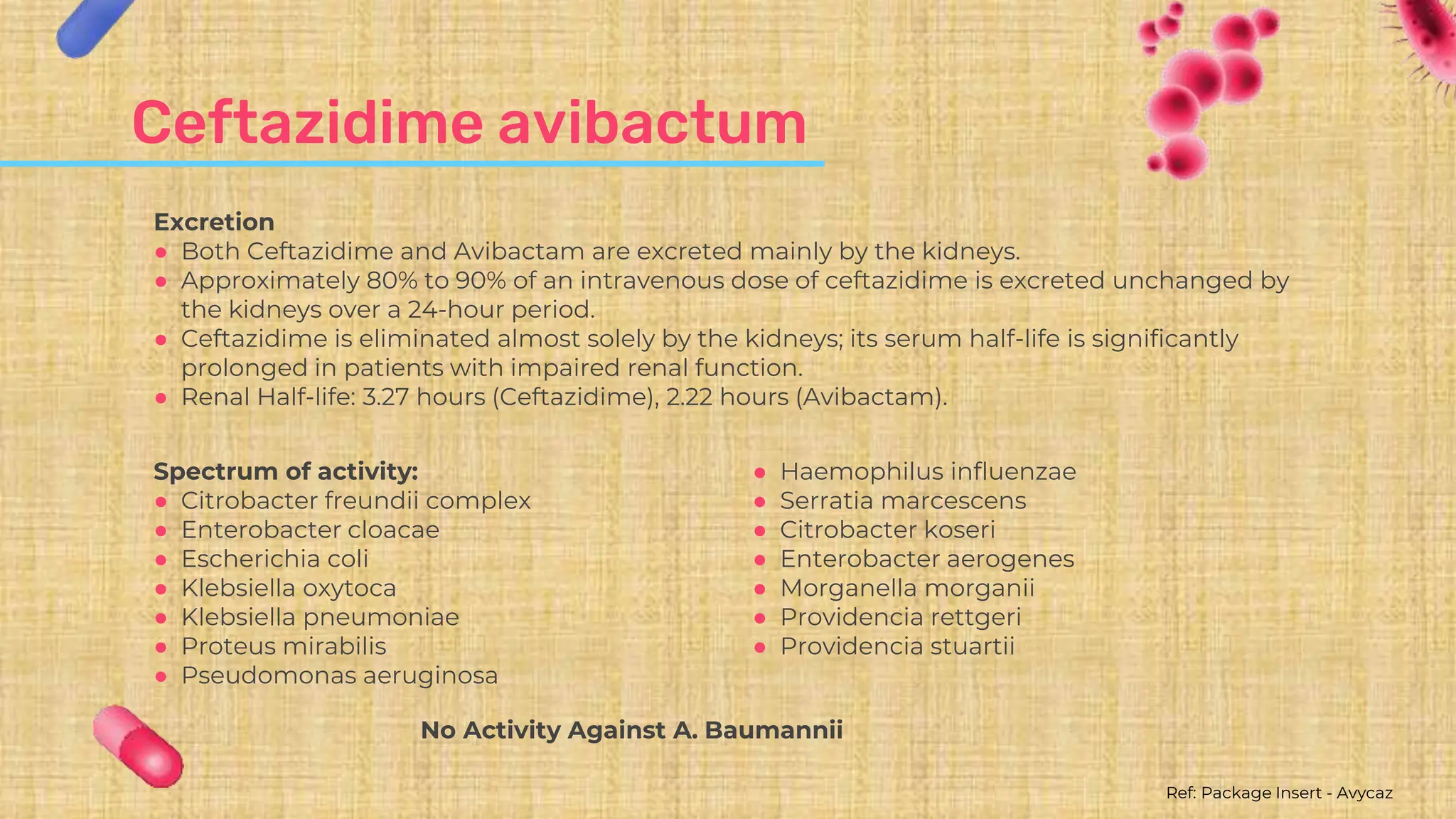 Ceftazidime Avibactam.pptx