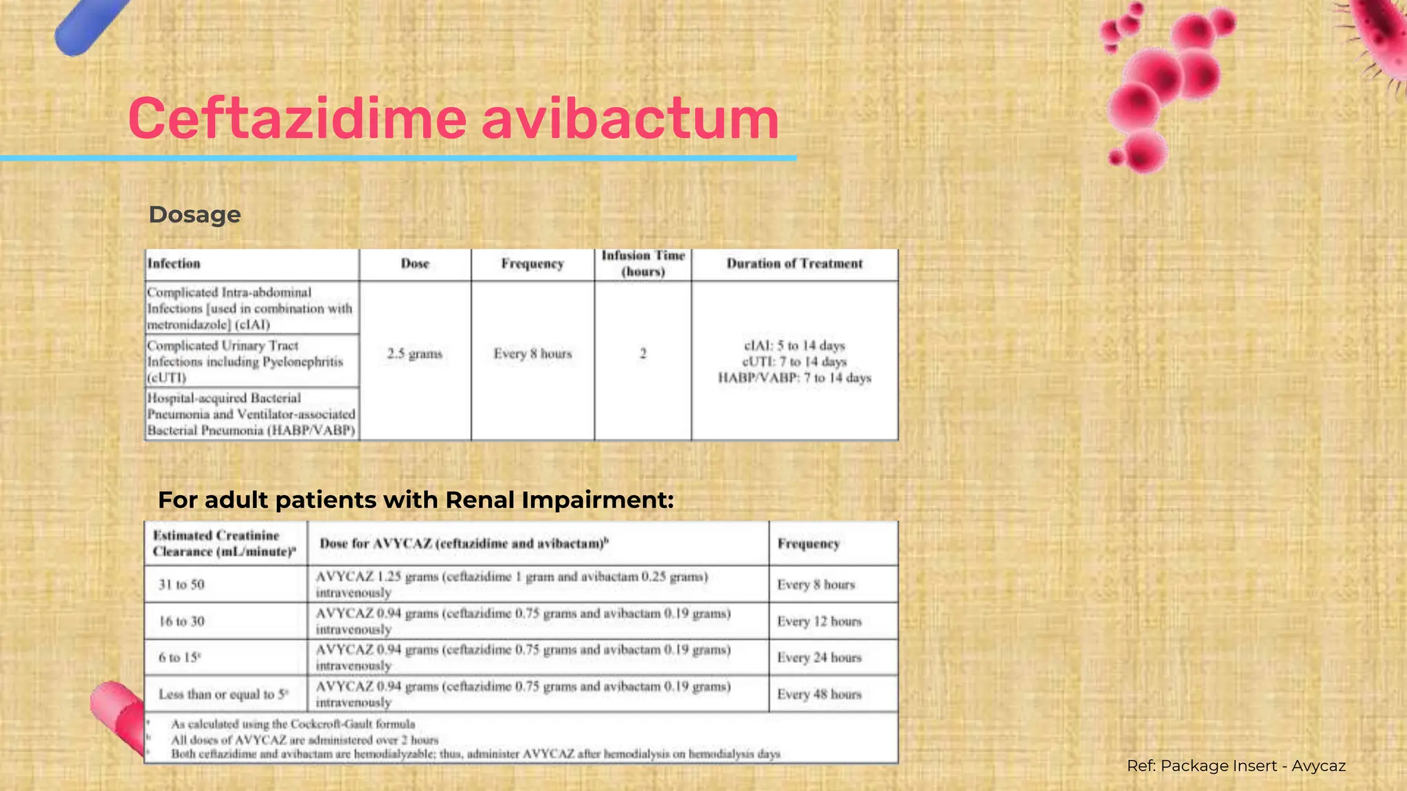 Ceftazidime Avibactam.pptx