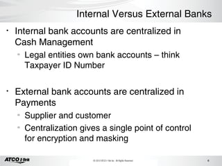 Ce functional design workshop | PPT