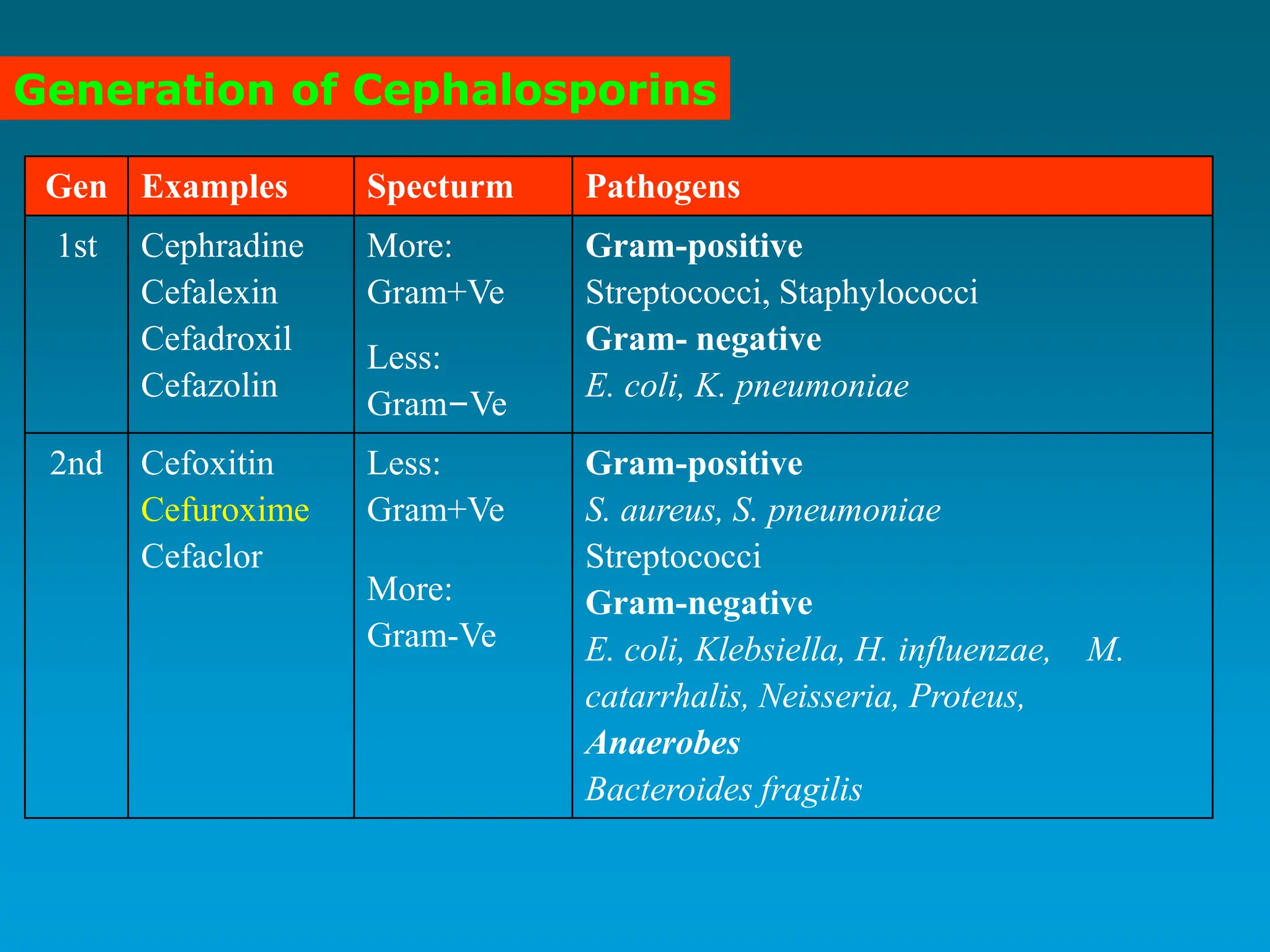 Cefuroxime.ppt