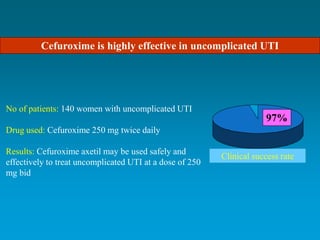 Cefuroxime.ppt