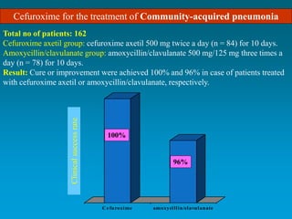 Cefuroxime.ppt