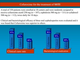 Cefuroxime.ppt