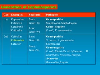Cefuroxime.ppt