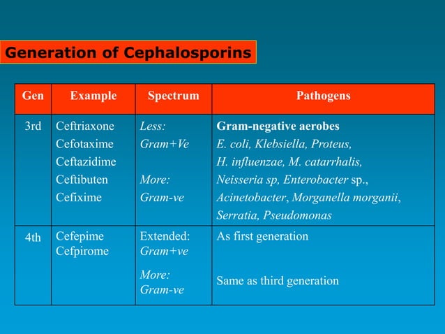Cefuroxime.ppt