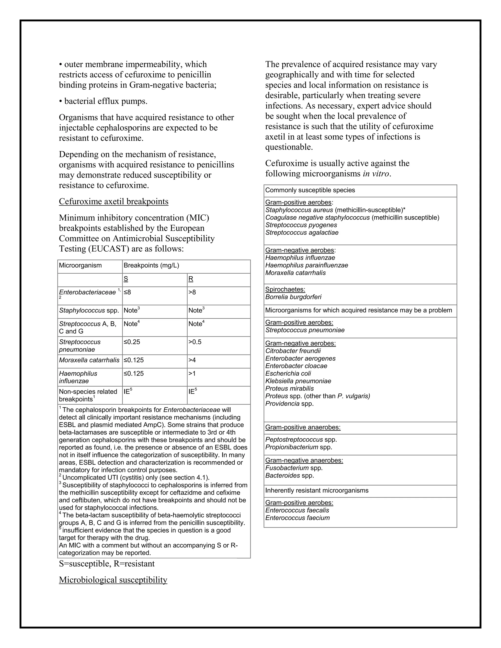 Cefuroxime 250 mg tablets smpc taj pharmaceuticals | PDF | Infectious ...
