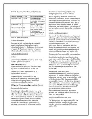 Cefuroxime 250 mg tablets smpc taj pharmaceuticals | PDF