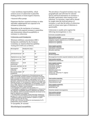 Cefuroxime 250 mg tablets smpc taj pharmaceuticals | PDF