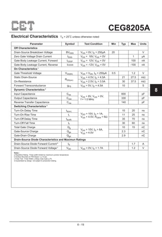 Original Dual N-Channel Mosfet CEG8205A 8205A 8205 20V 6A SSOP-6 New | PDF