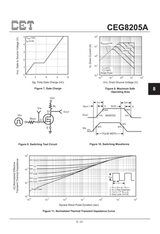 Original Dual N-Channel Mosfet CEG8205A 8205A 8205 20V 6A SSOP-6 New | PDF