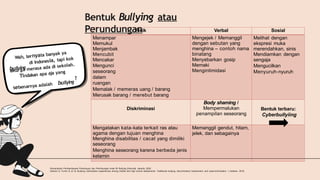 Cegah Perundungan (Bullying)- LAURA.pptx