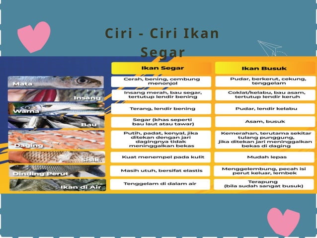 Cegah Stunting dengan Gemar Makan Ikan.pptx