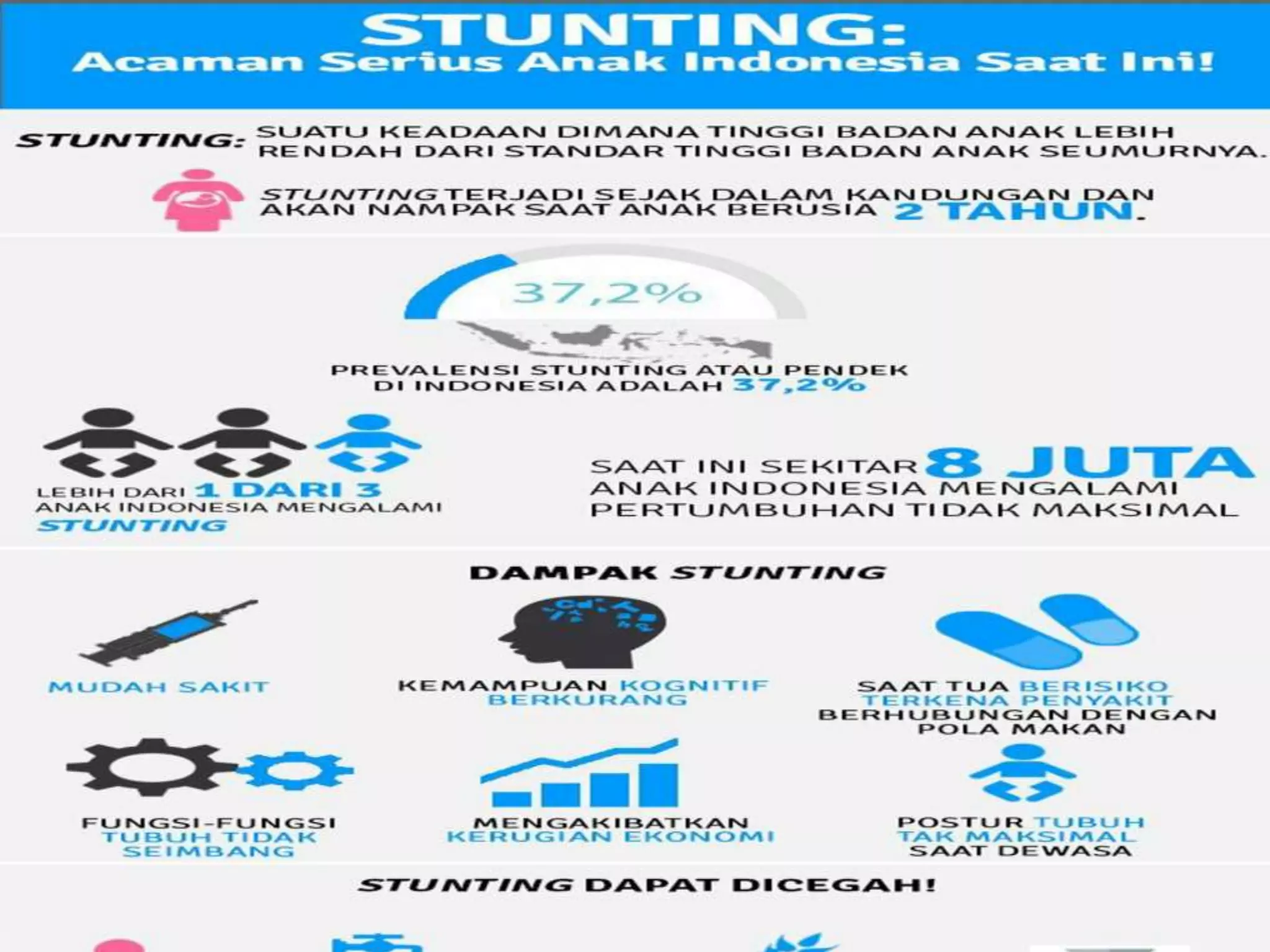 Cegah Stunting Dengan Memperbaiki Pola Asuh Dalam Keluarga.pptx