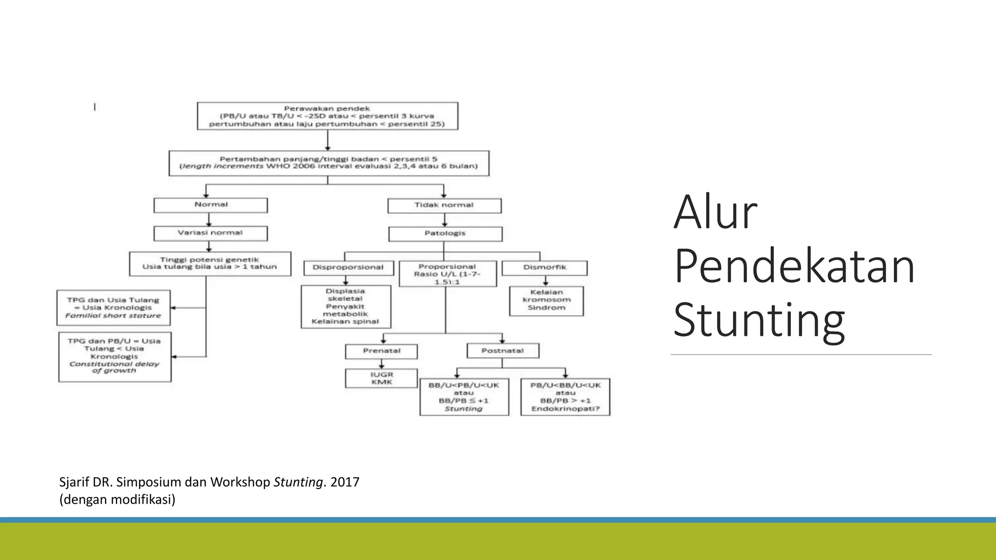 Cegah Stunting itu Penting!.pptx