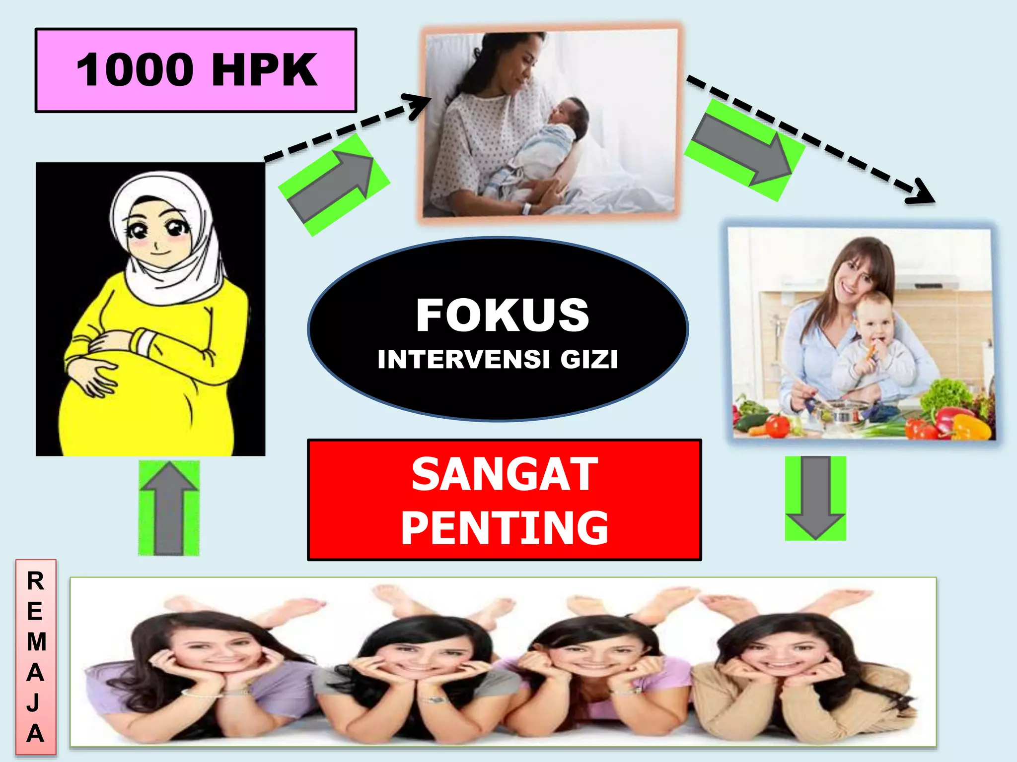 CEGAH STUNTING PADA 1000 HPK DENGAN PANGAN AMAN DAN SEHAT.pptx