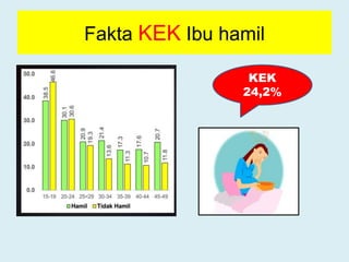 CEGAH STUNTING PADA 1000 HPK DENGAN PANGAN AMAN DAN SEHAT.pptx