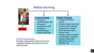 CEGAH STUNTING PENTING.pptx