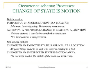 Ceg chapters 11,12 | PPT