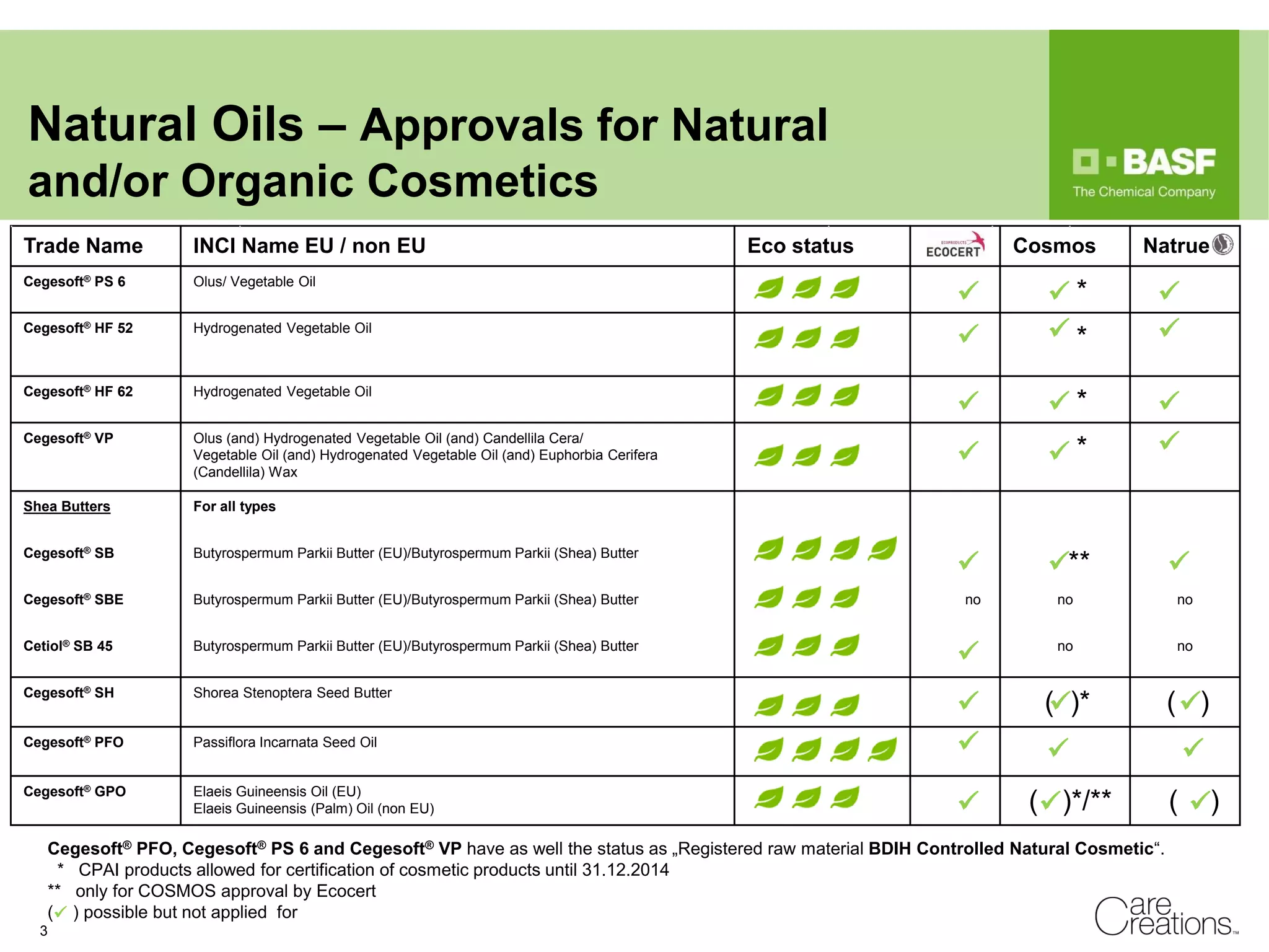 Natural skincare | PDF