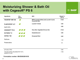Natural skincare | PPT