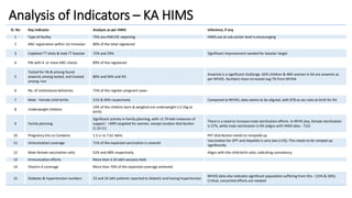 CEGIS - SPM KA - Assignment 1 - KA Healthcare Data Analysis.pptx