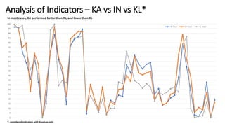 CEGIS - SPM KA - Assignment 1 - KA Healthcare Data Analysis.pptx
