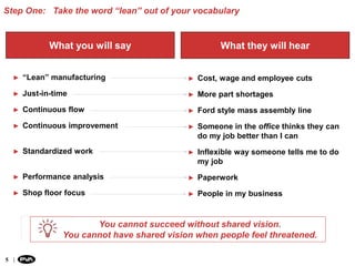 Lean Leadership | PPT