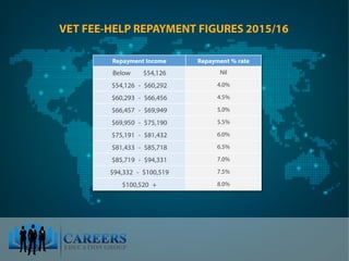 Ceg power point presentation | PDF