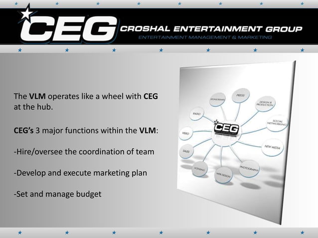 CEG Presentation | PPT