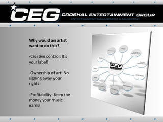 CEG Presentation | PPT