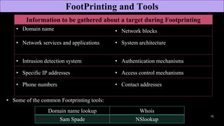 Chapter 2 for cyber security examination.pptx