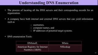 Chapter 2 for cyber security examination.pptx