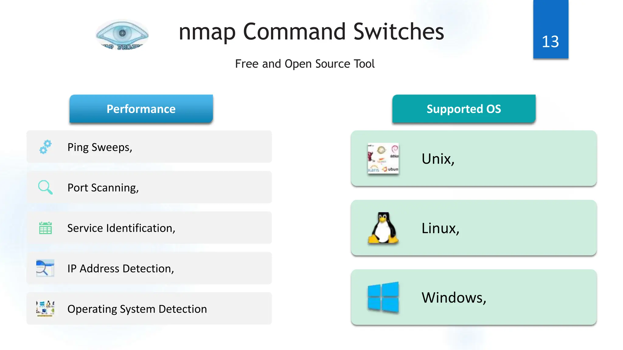 Scanning and Enumeration in Cyber Security.pptx