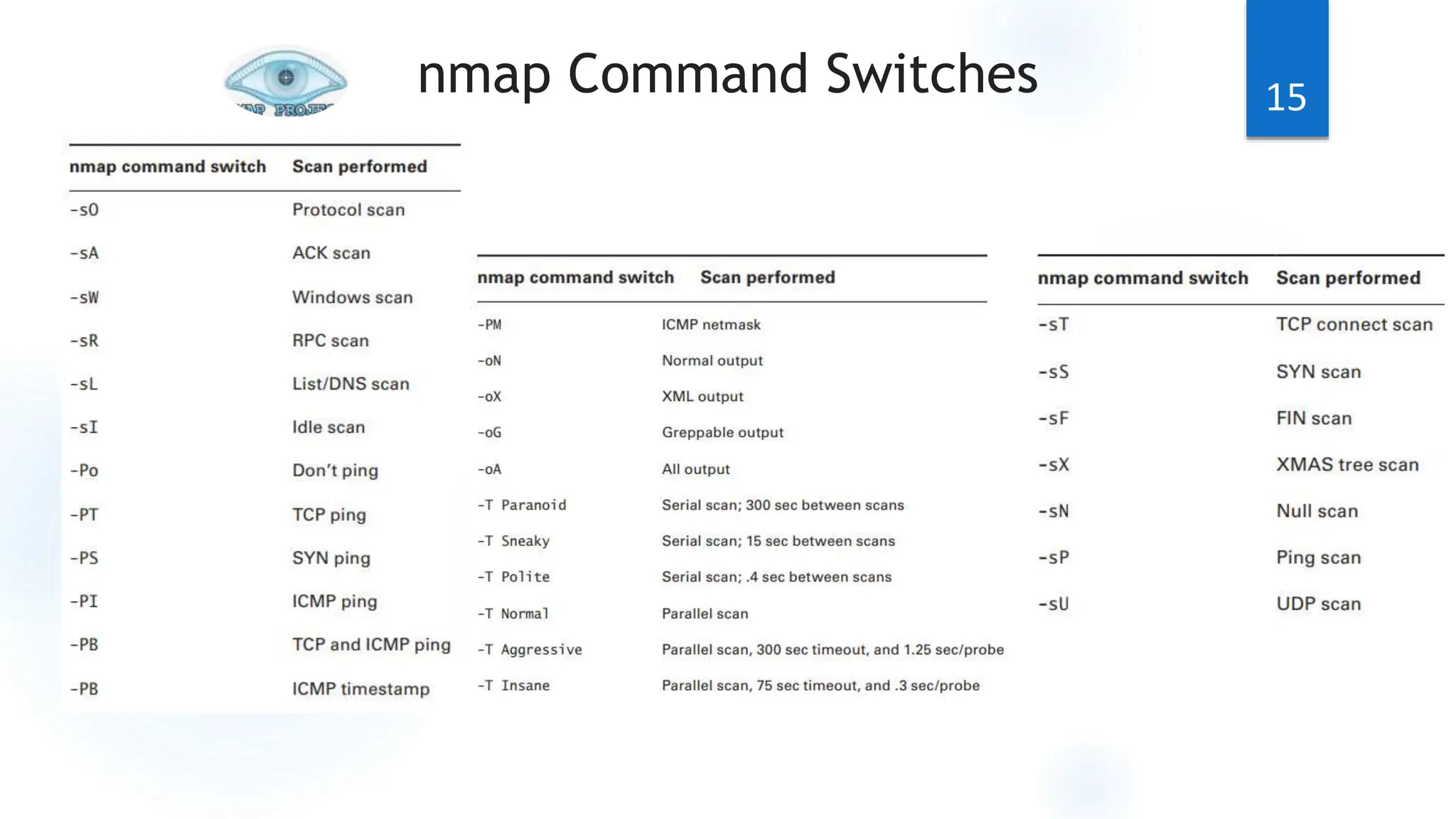 Scanning And Enumeration In Cyber Security Pptx