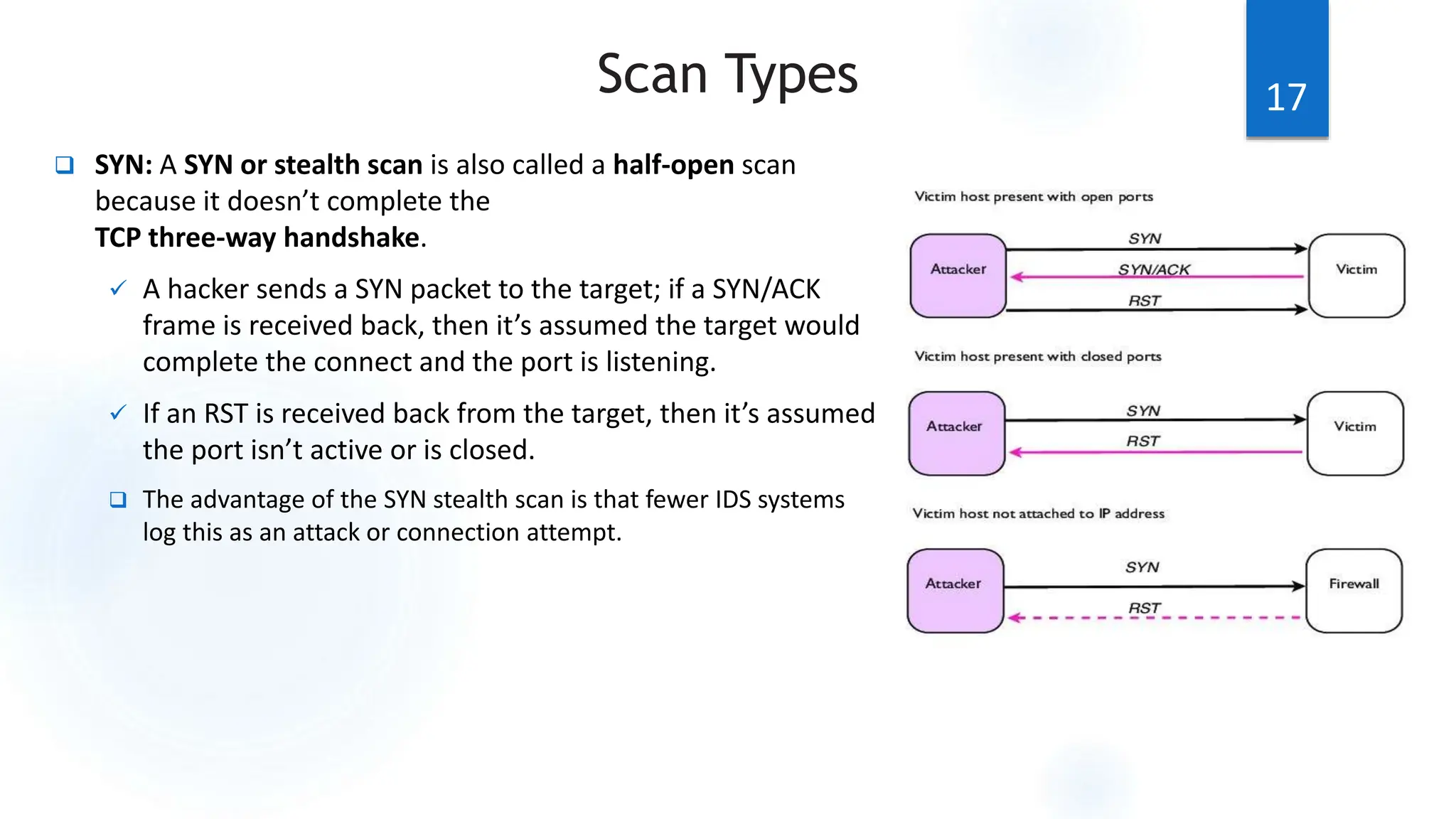 Scanning and Enumeration in Cyber Security.pptx