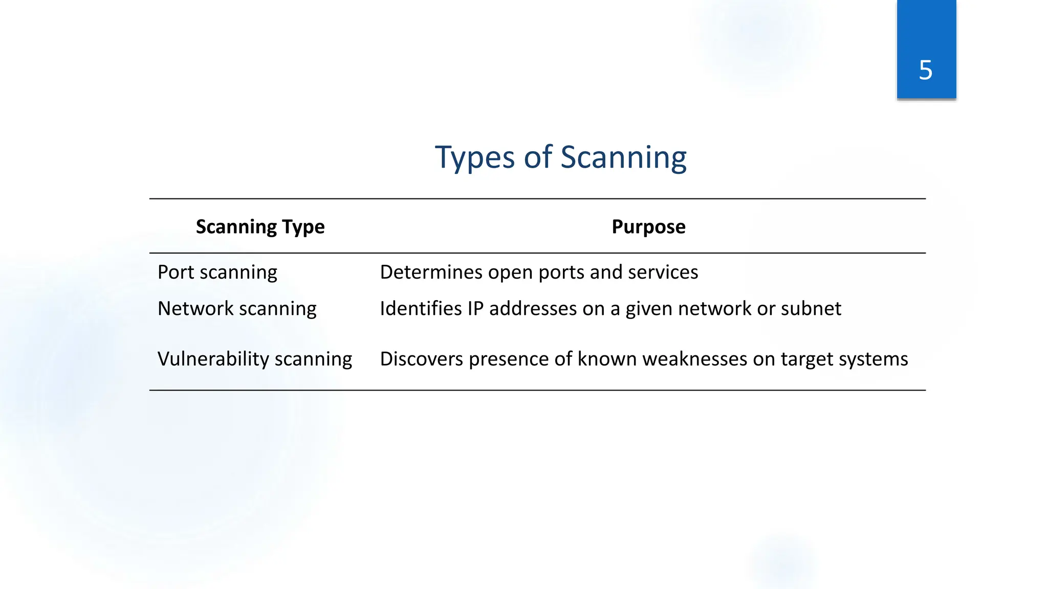 Scanning And Enumeration In Cyber Securitypptx Operating Systems Computer Software And