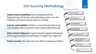 Scanning and Enumeration in Cyber Security.pptx
