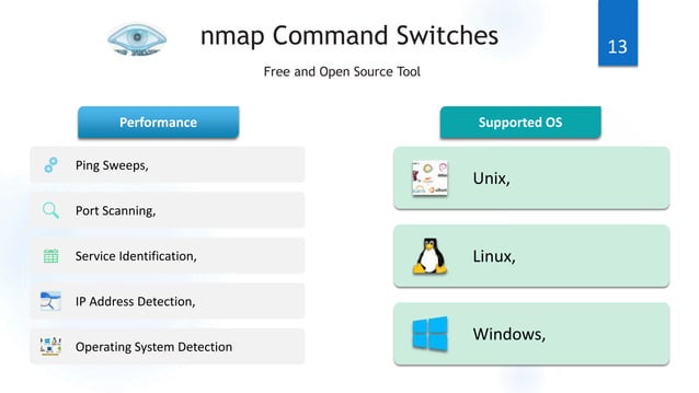 Scanning and Enumeration in Cyber Security.pptx | Operating Systems | Computer Software and ...
