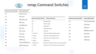 Scanning and Enumeration in Cyber Security.pptx