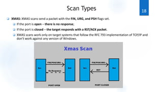 Scanning and Enumeration in Cyber Security.pptx
