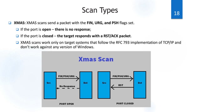 Scanning and Enumeration in Cyber Security.pptx | Operating Systems | Computer Software and ...