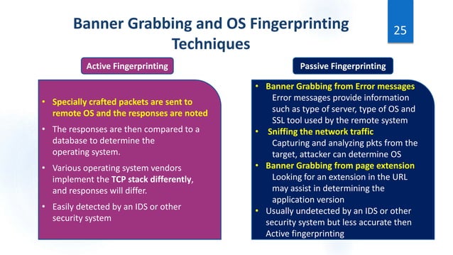 Scanning and Enumeration in Cyber Security.pptx | Operating Systems | Computer Software and ...