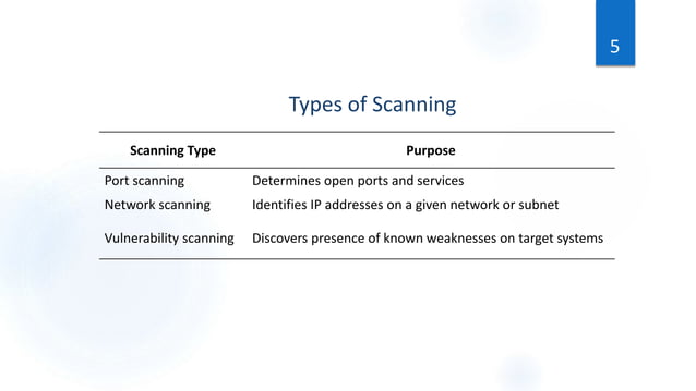 Scanning and Enumeration in Cyber Security.pptx | Operating Systems | Computer Software and ...