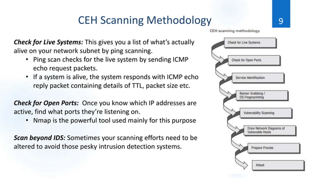 Scanning and Enumeration in Cyber Security.pptx | Operating Systems | Computer Software and ...