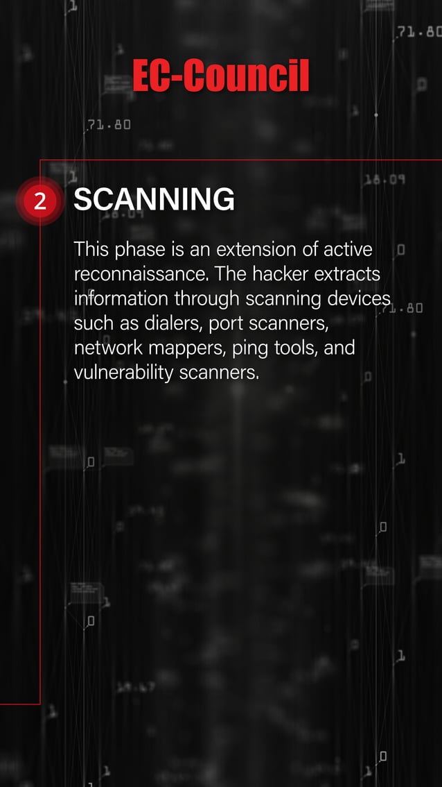 The FIVE Phases of Ethical Hacking | How Hackers Gain Control? | PDF ...
