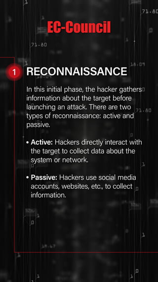 CEH infographics 5 Phases of Ethical Hacking.pdf
