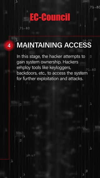 CEH infographics 5 Phases of Ethical Hacking.pdf