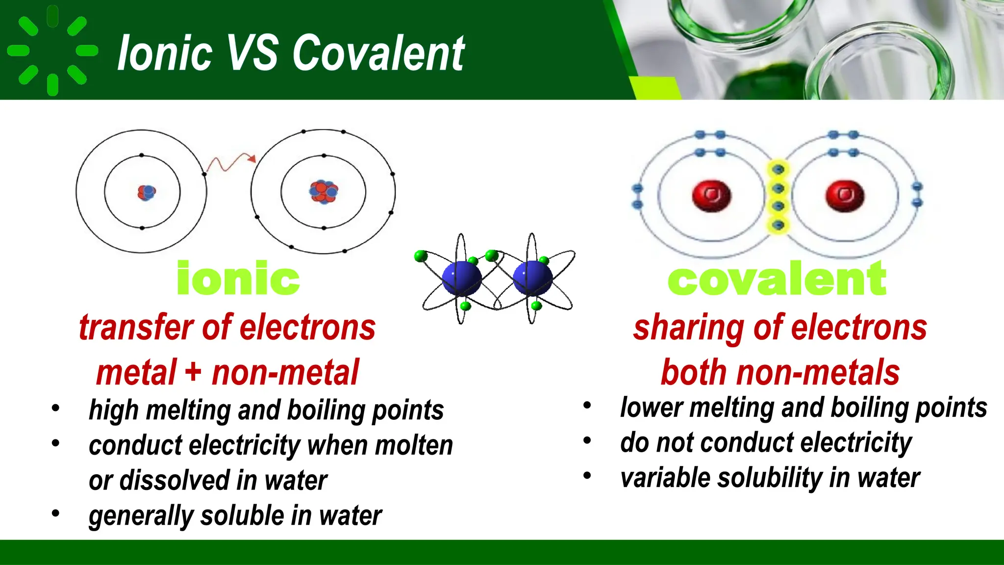 CEHMICAL BONDING _ Ionic VS Covalent Bonds.pptx
