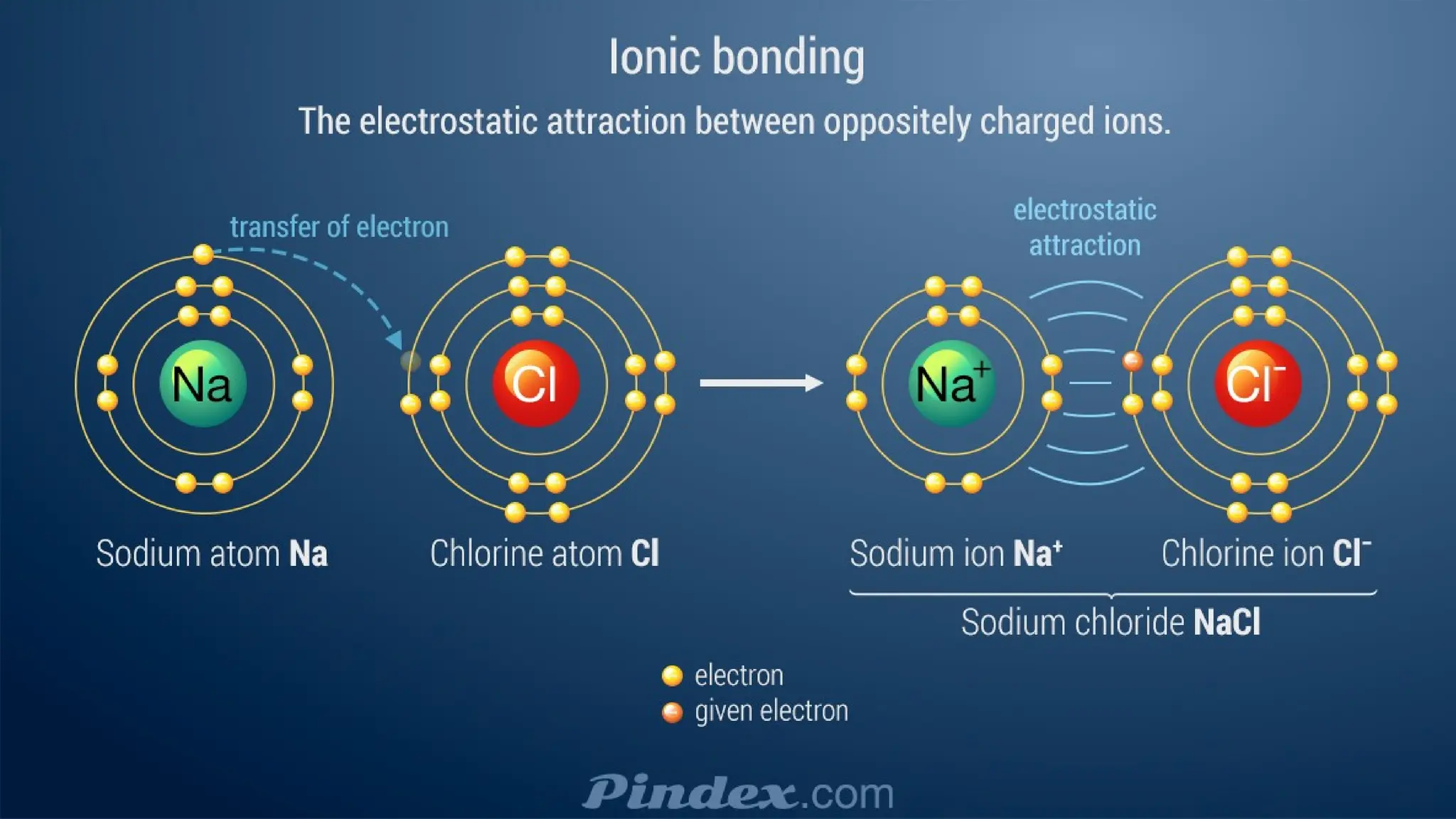 CEHMICAL BONDING _ Ionic VS Covalent Bonds.pptx